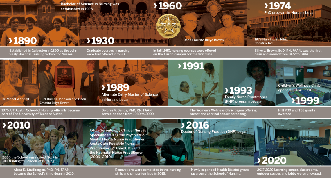 A Brief History of The University of Texas at Austin School of Nursing ...